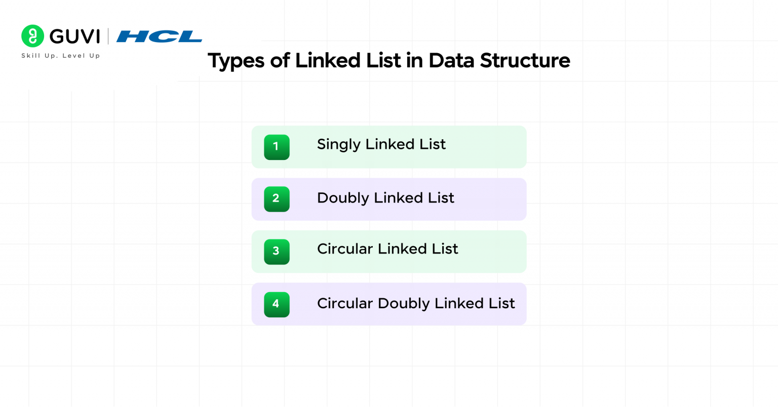 Applications of Linked Lists in Data Structure