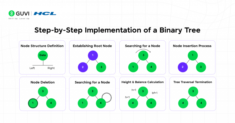Binary Tree vs. Binary Search Tree | Key Differences