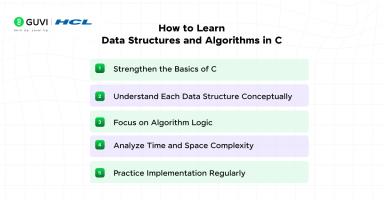 Master Data Structures and Algorithms in C: Beginner’s Guide