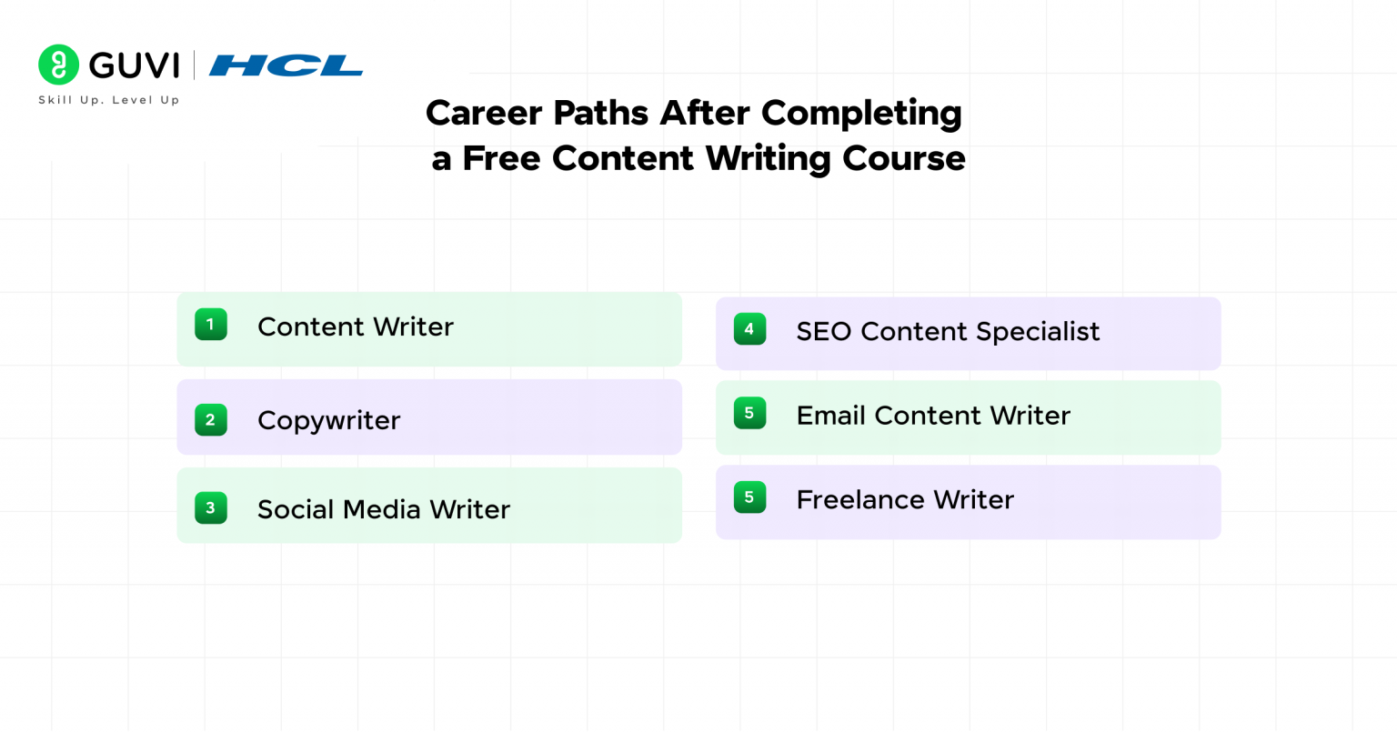 Free Online Content Writing Courses with Certificates