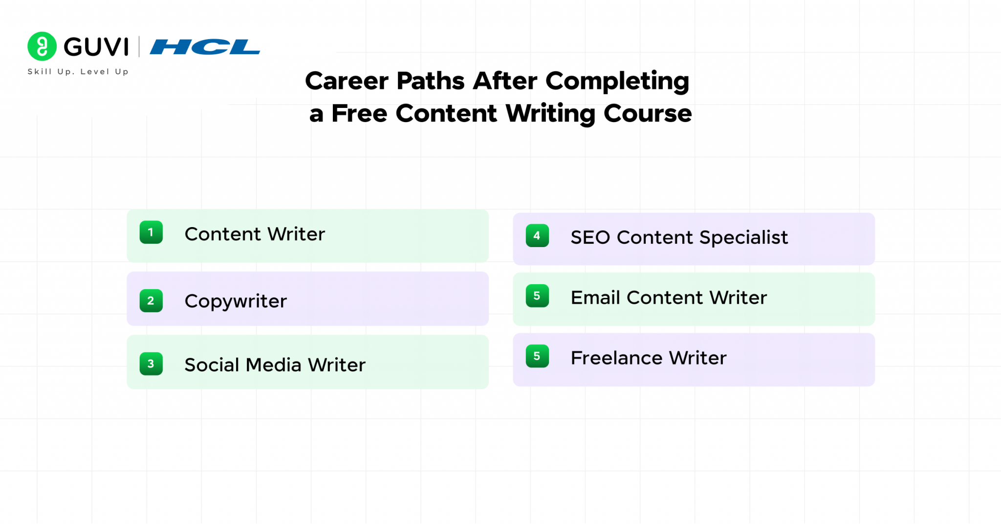 Free Online Content Writing Courses with Certificates