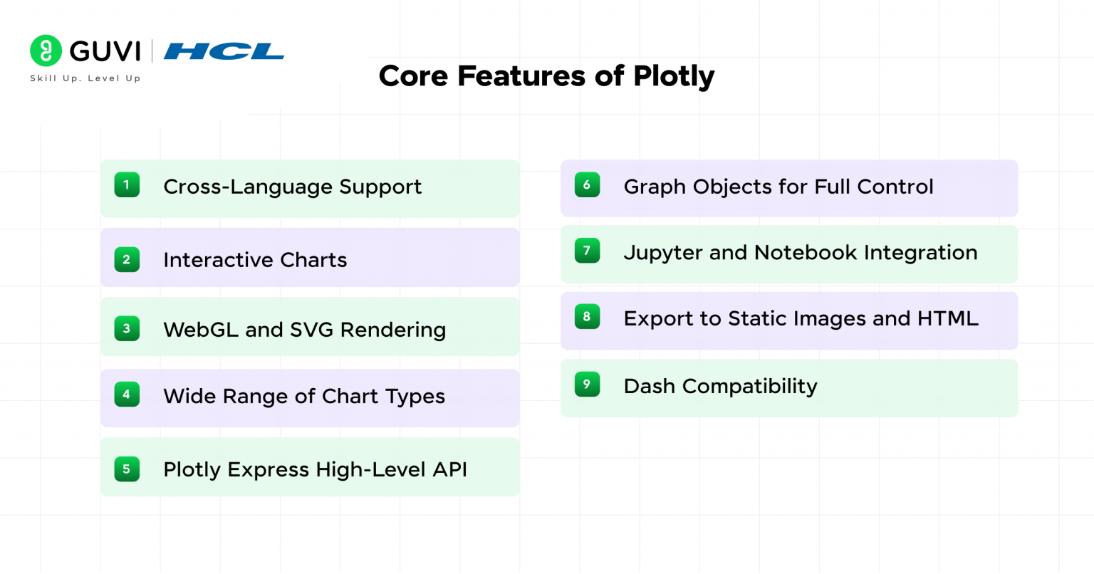 Plotly for Data Visualization Guide with Features and Usage