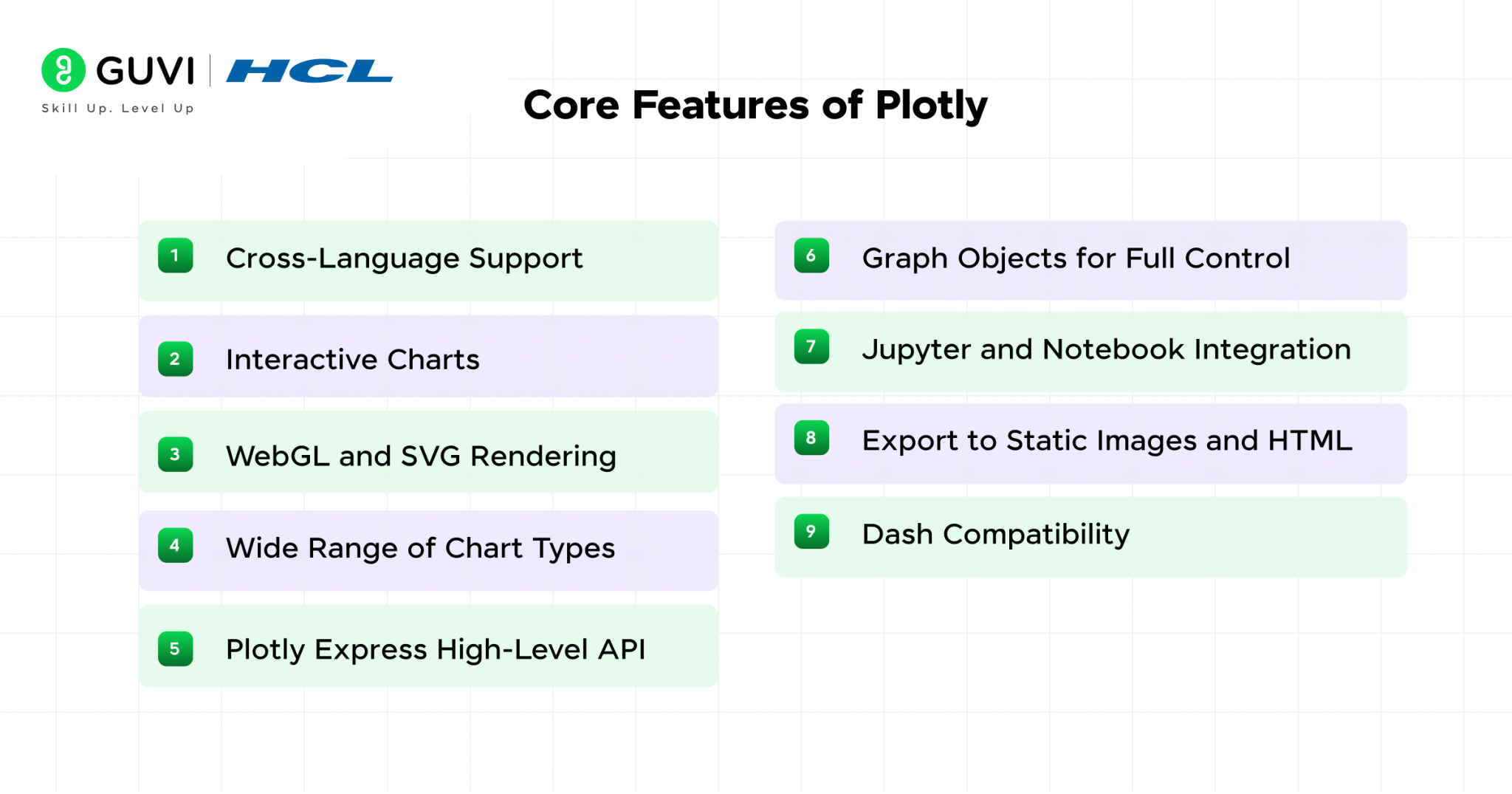Plotly for Data Visualization Guide with Features and Usage