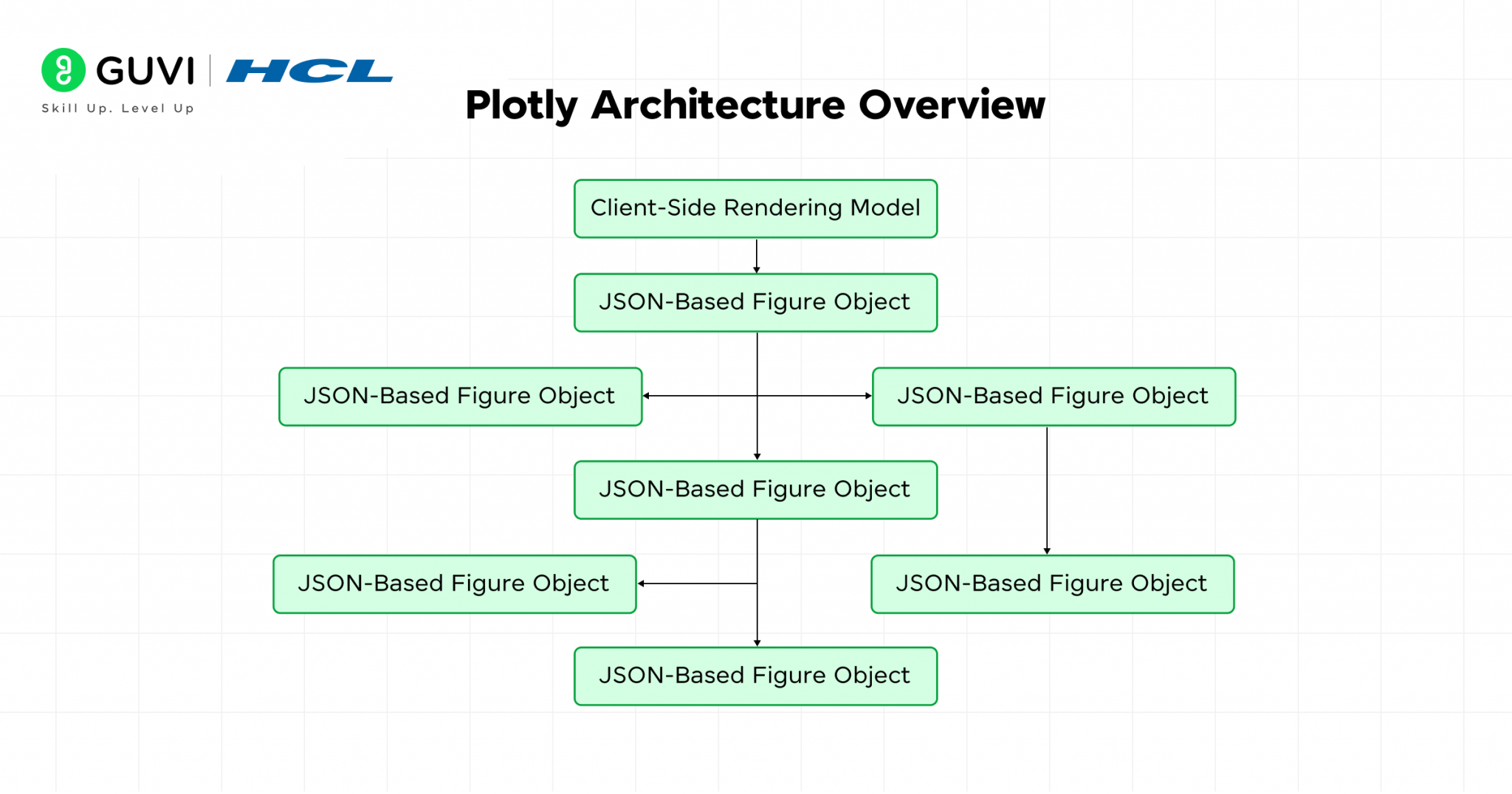 Plotly for Data Visualization Guide with Features and Usage