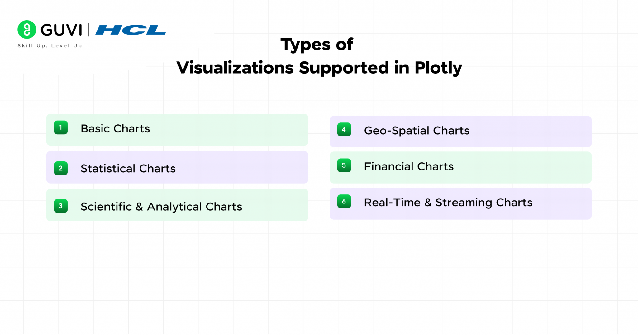 Plotly for Data Visualization Guide with Features and Usage