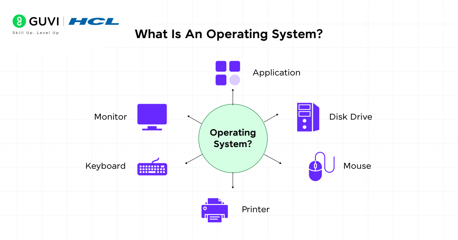 Operating System Examples: Top Types, Features & Uses