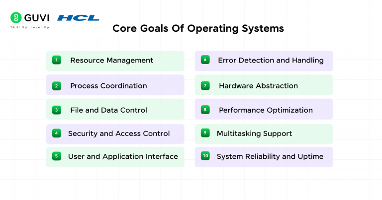 Operating System Examples: Top Types, Features & Uses