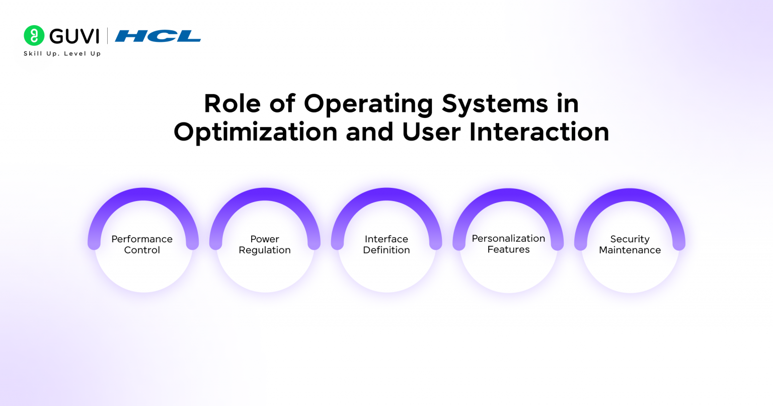 Operating System Concepts: Functions & Core Principles