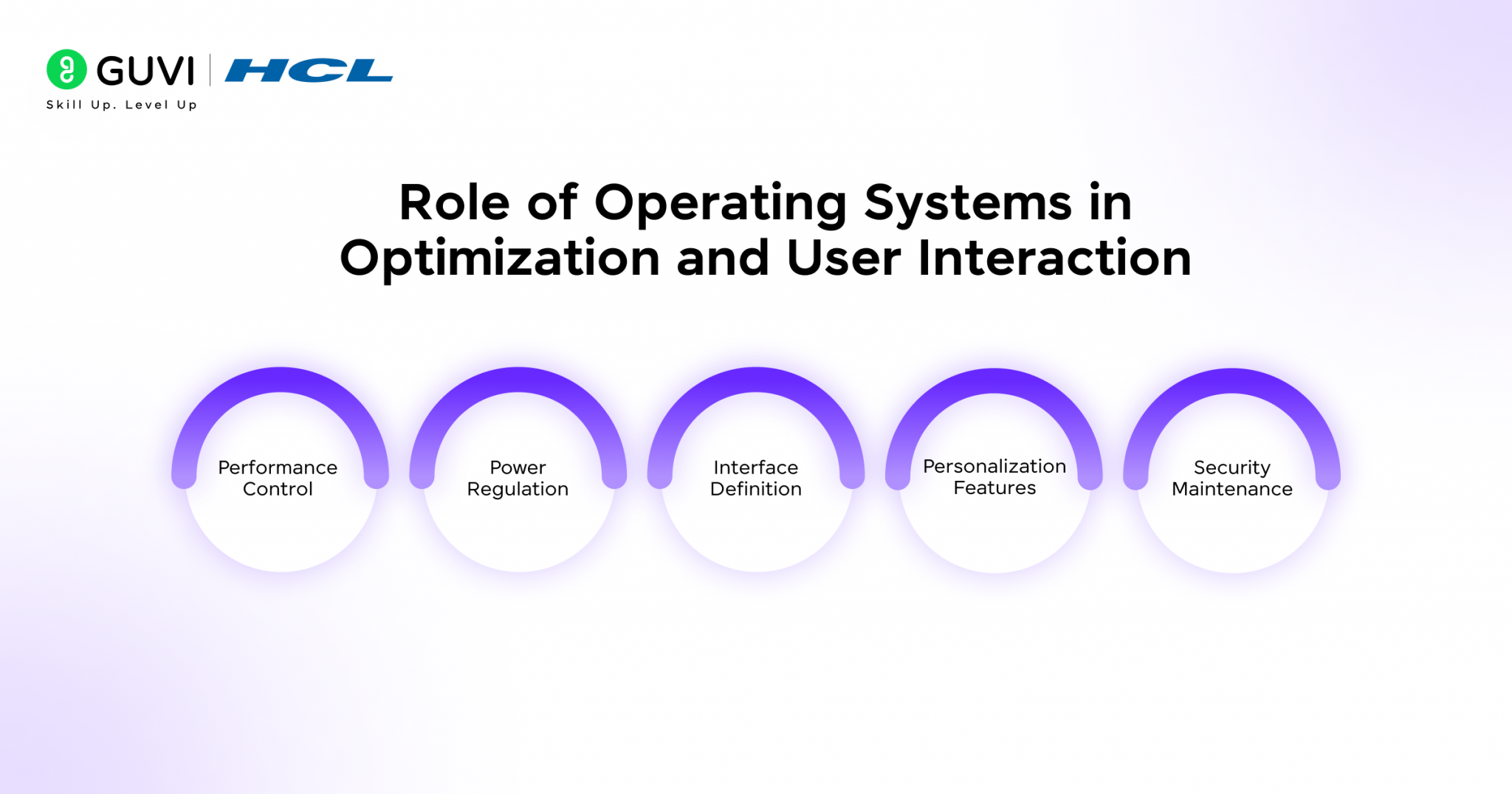 Operating System Concepts: Functions & Core Principles