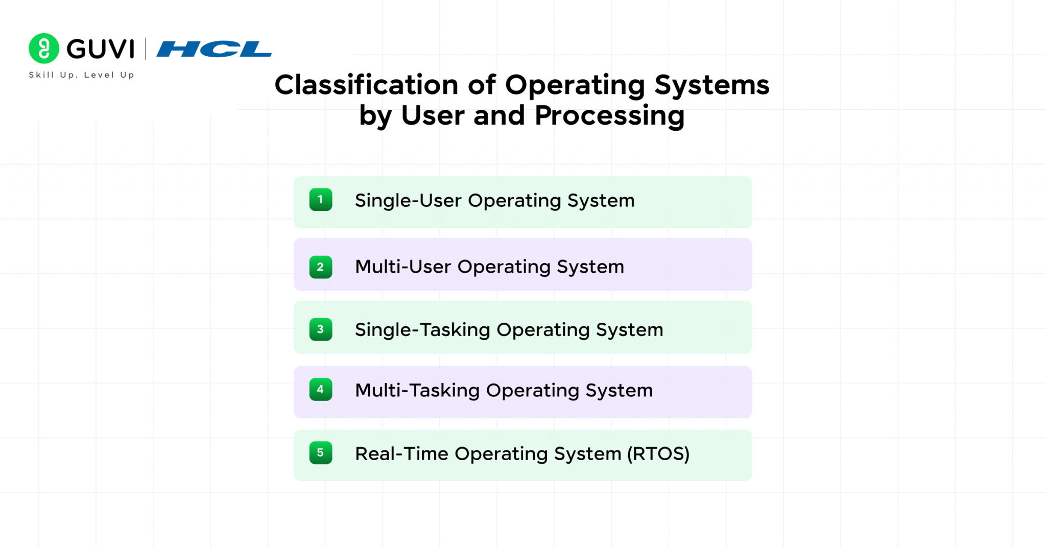 Classifications of Operating Systems | Types, Functions & Examples