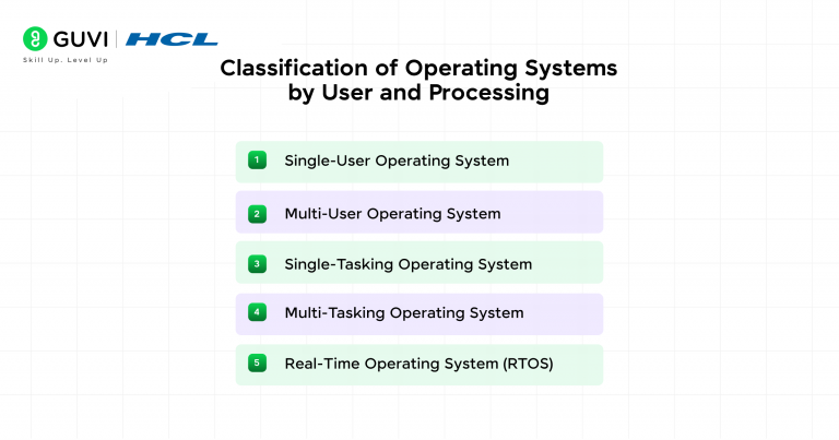 Classifications of Operating Systems | Types, Functions & Examples