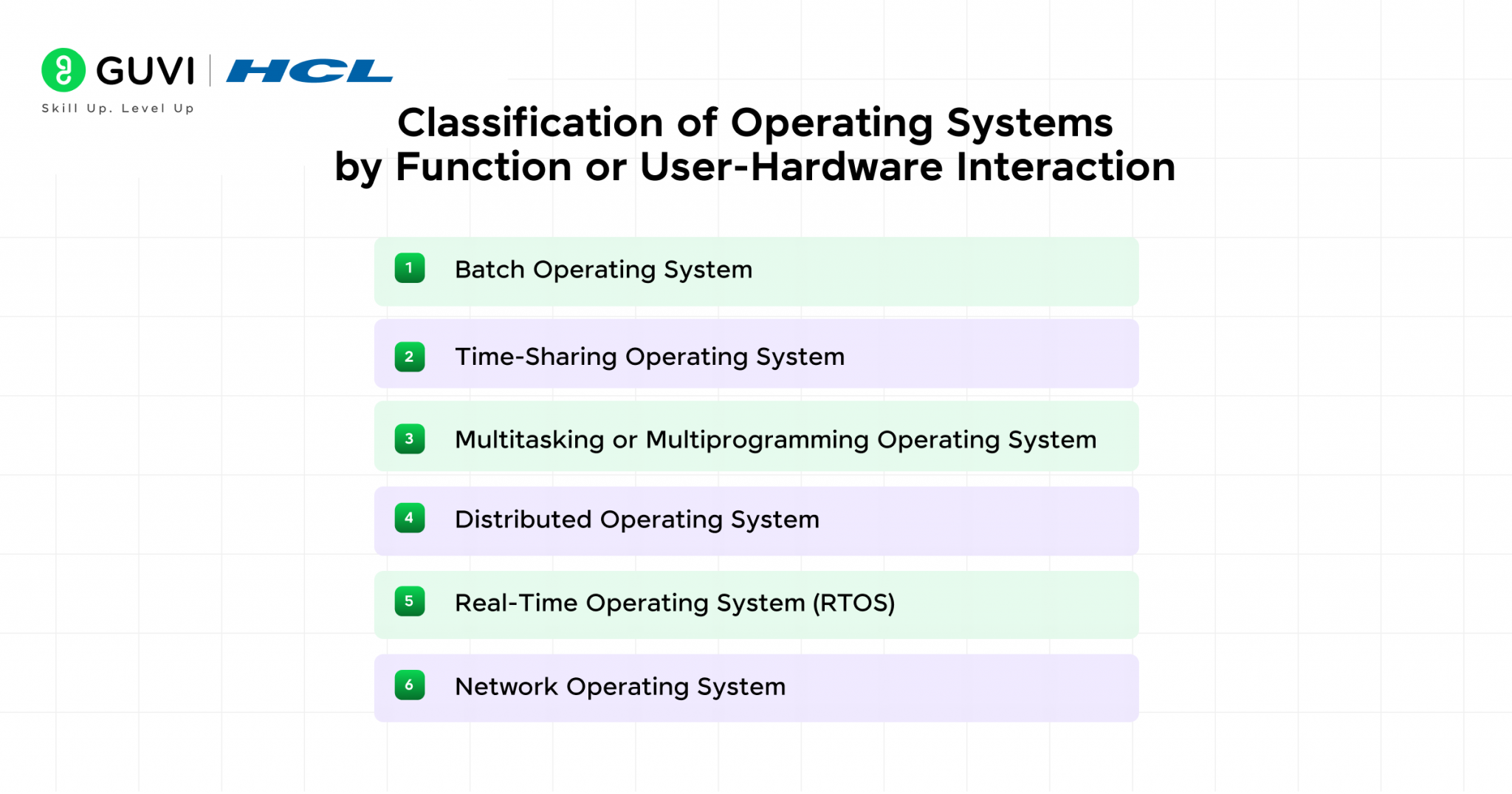 Classifications of Operating Systems | Types, Functions & Examples