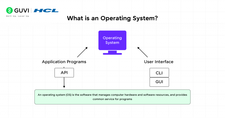 Functions of Operating System: A Beginner's Guide