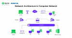 Network Architecture in Computer Network
