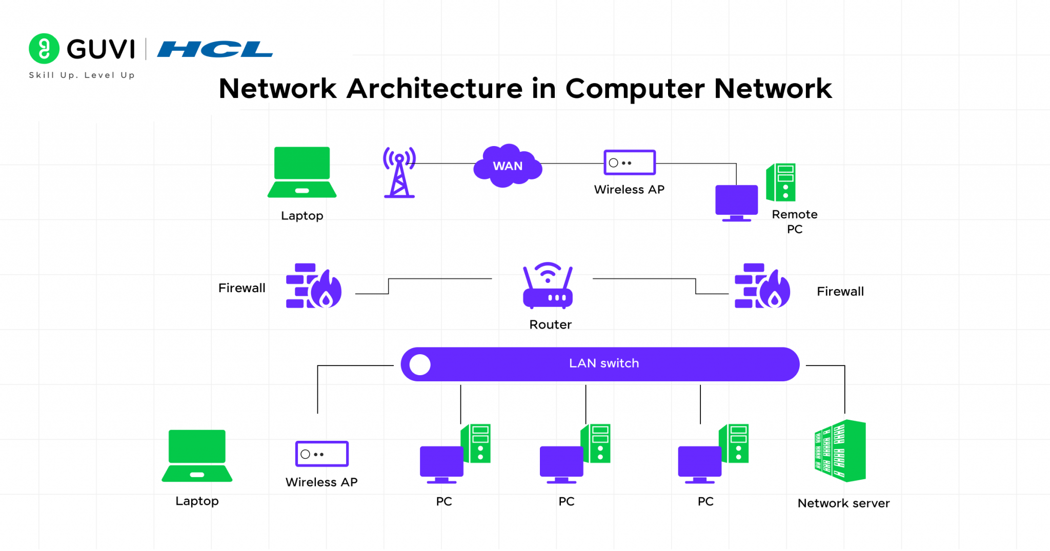 Network Architecture in Computer Network