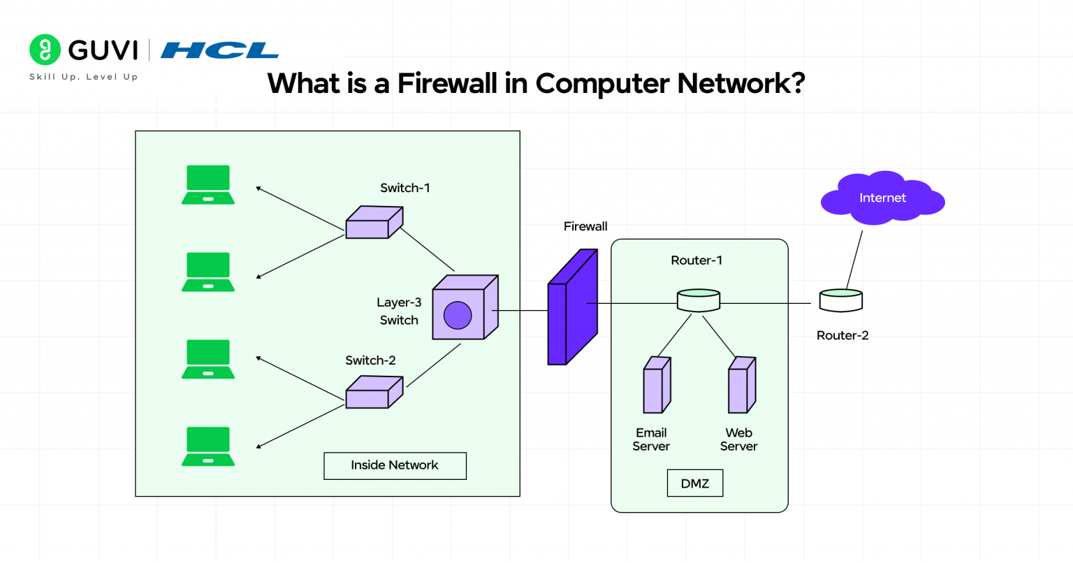 What is a Firewall in Computer Network? A Beginner's Guide