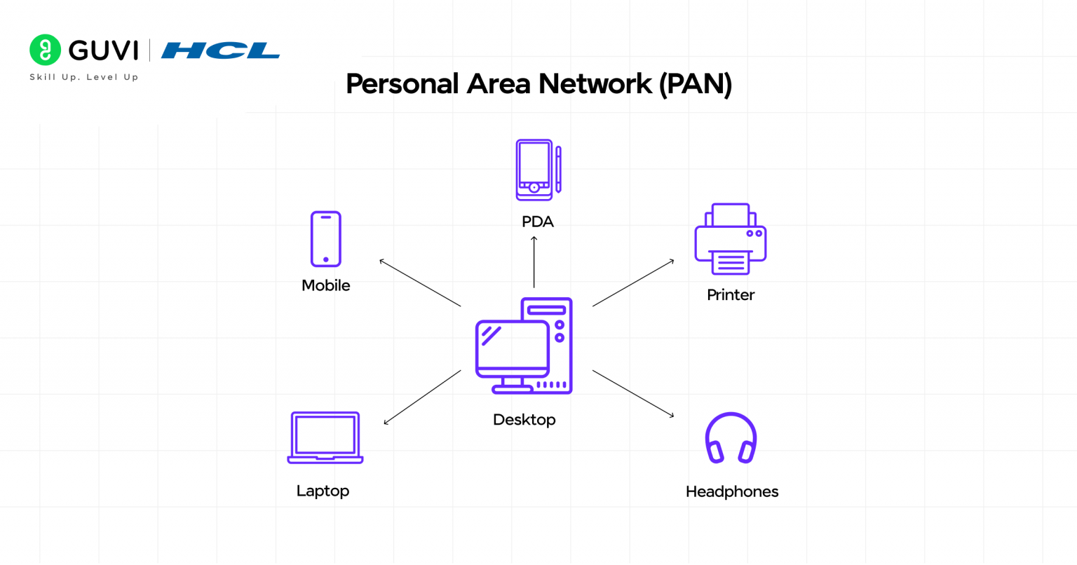 Types of Computer Networks Explained: A Simple Guide