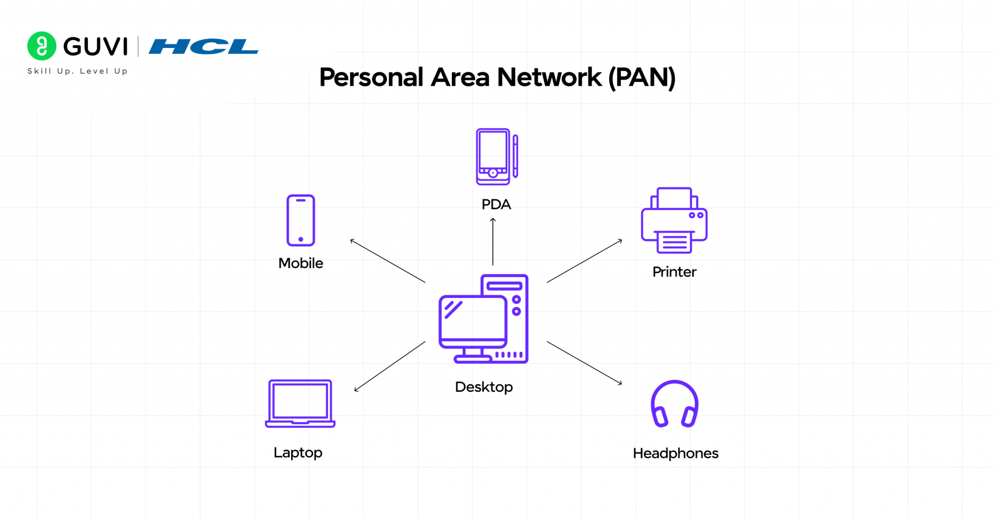 Types of Computer Networks Explained: A Simple Guide