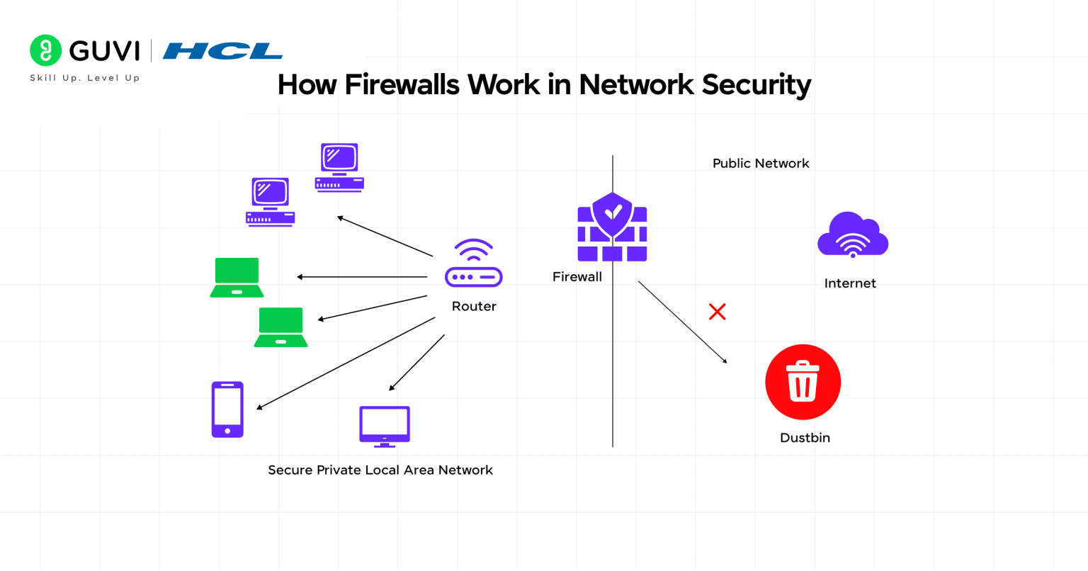 What is a Firewall in Computer Network? A Beginner's Guide