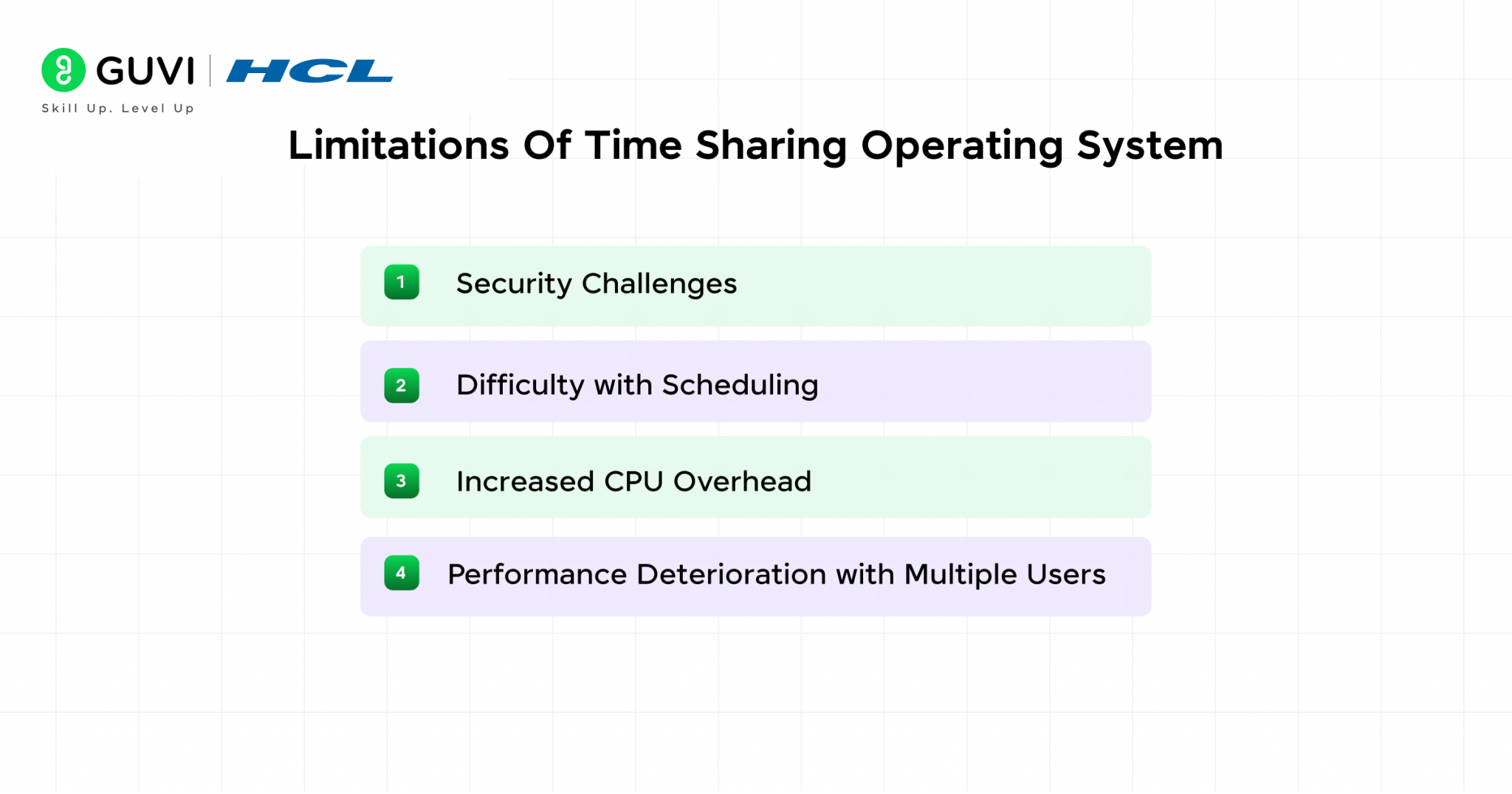 Time Sharing vs Real-Time Operating System