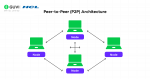 Network Architecture in Computer Network