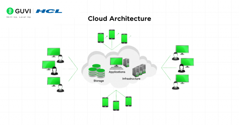 Types of Computer Network Architecture: An Insightful Guide