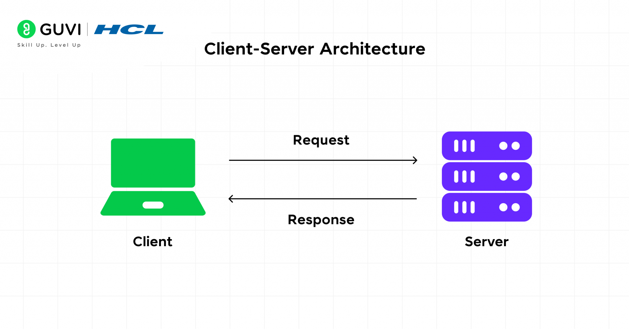 Network Architecture in Computer Network
