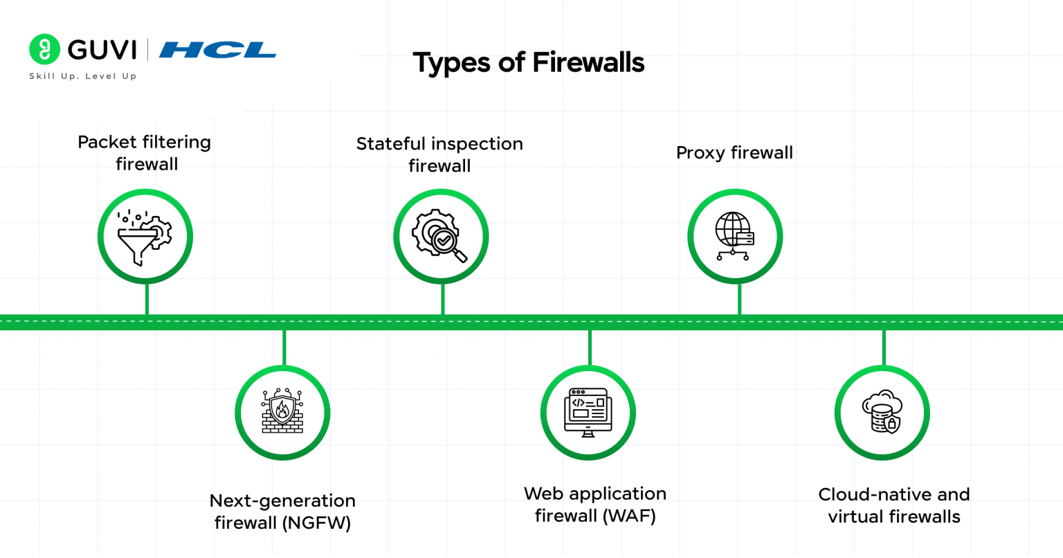 What is a Firewall in Computer Network? A Beginner's Guide