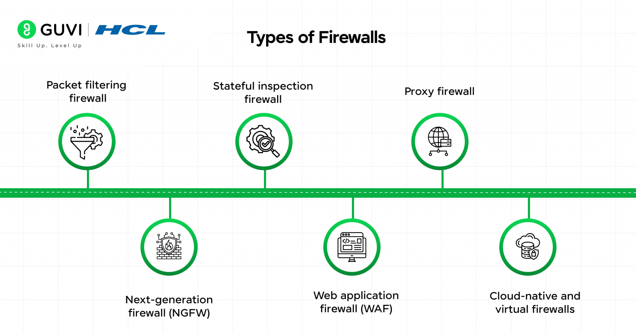 What is a Firewall in Computer Network? A Beginner's Guide