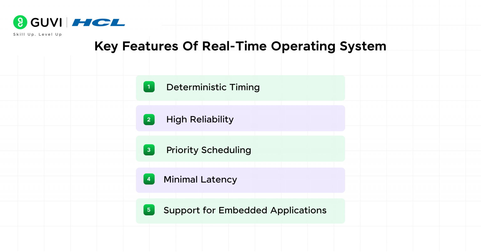 Time Sharing vs Real-Time Operating System