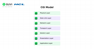 Network Architecture in Computer Network