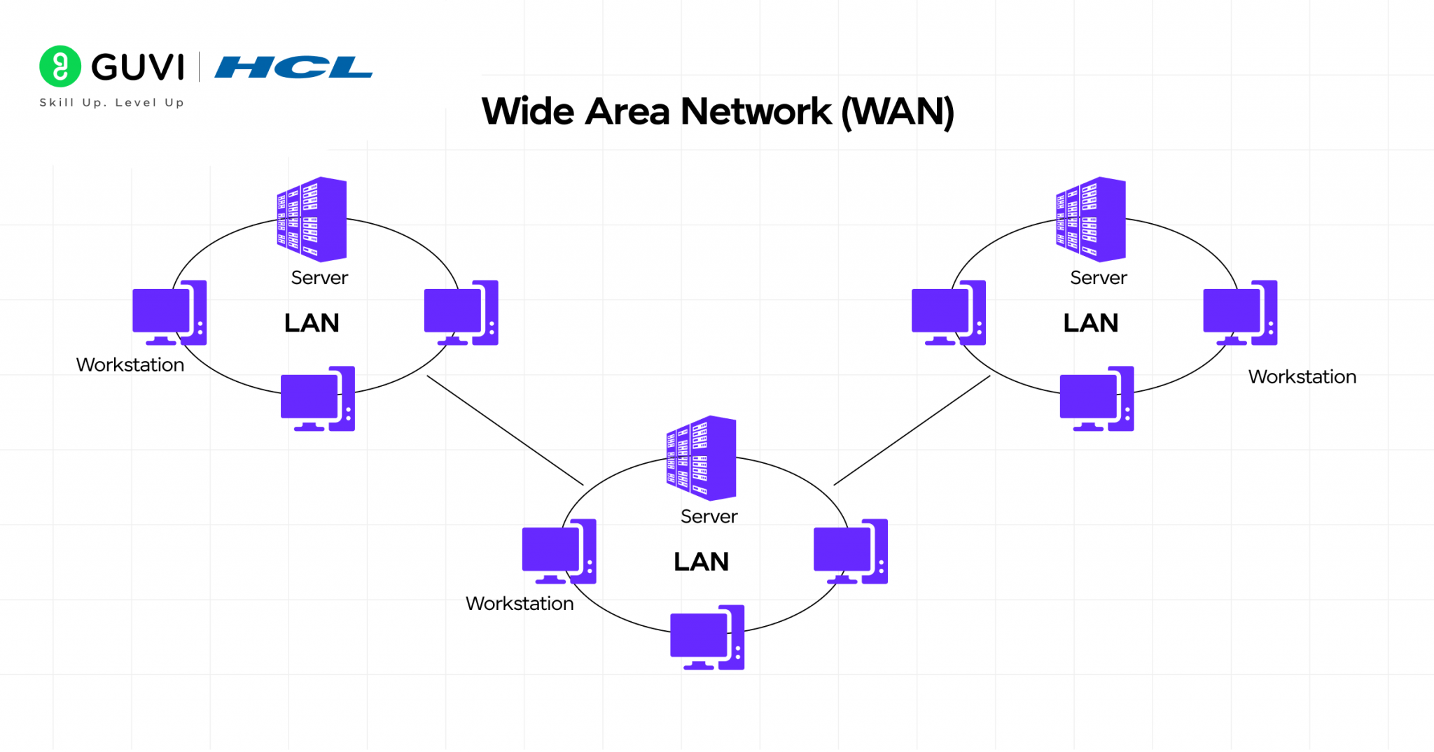 Types of Computer Networks Explained: A Simple Guide