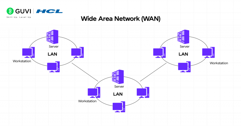 Types of Computer Networks Explained: A Simple Guide
