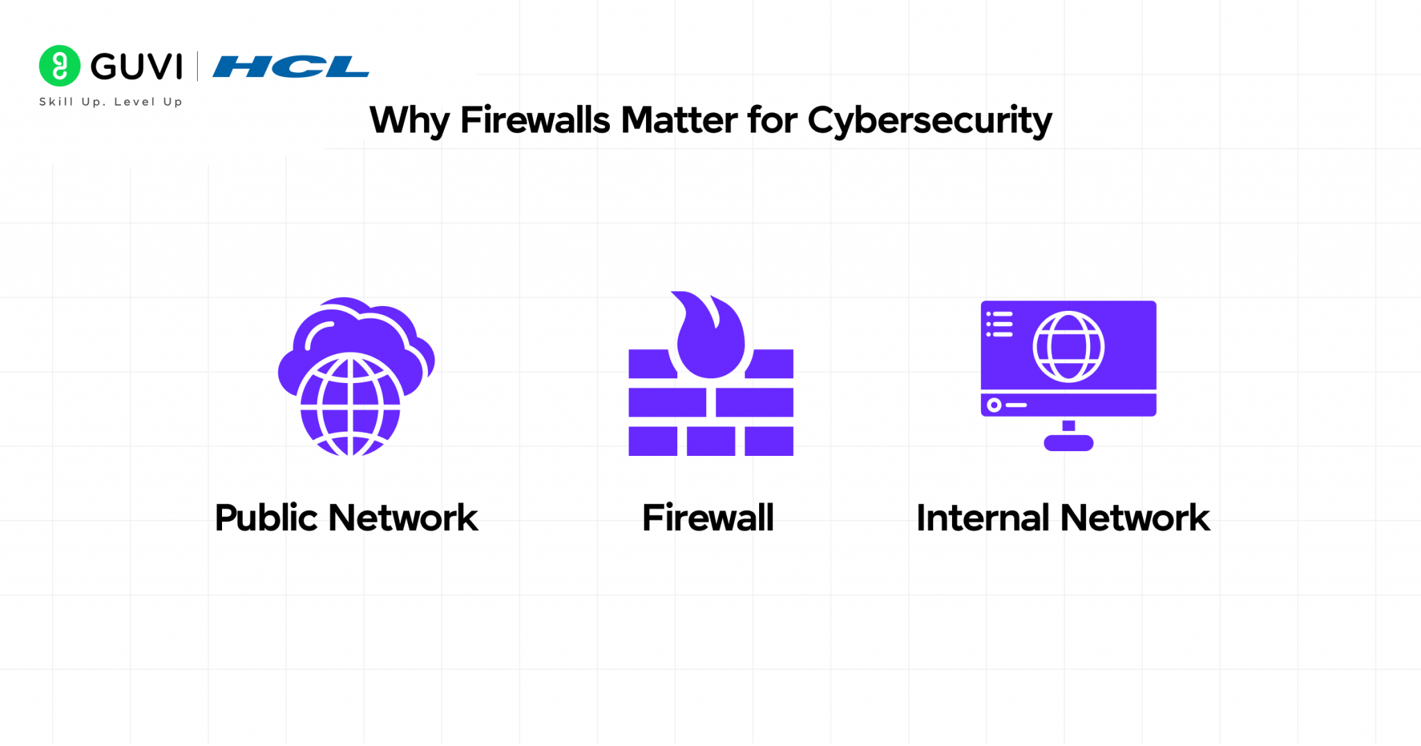 What is a Firewall in Computer Network? A Beginner's Guide
