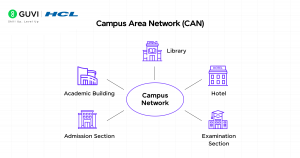 Types of Computer Networks Explained: A Simple Guide