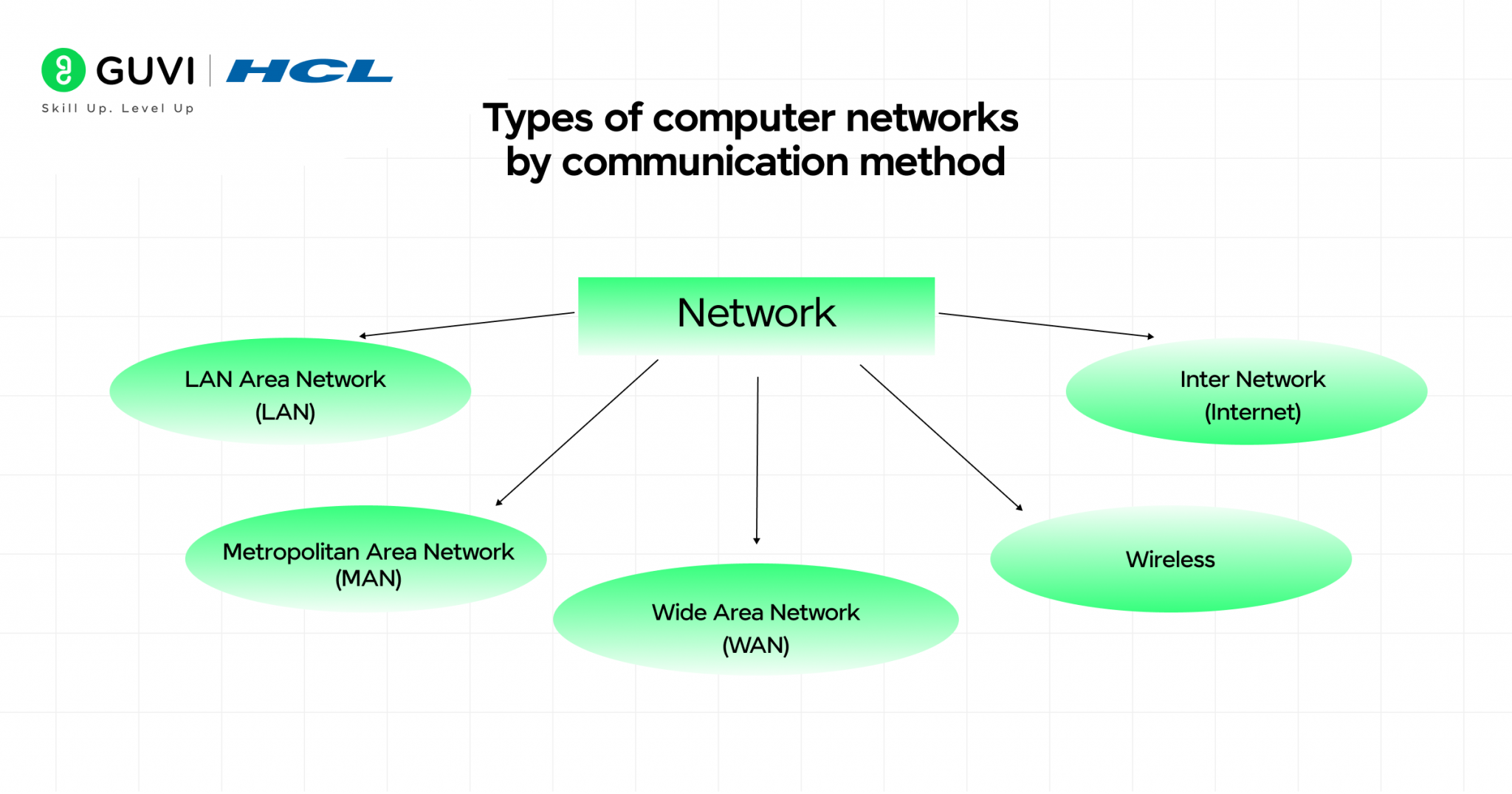 Types of Computer Networks Explained: A Simple Guide
