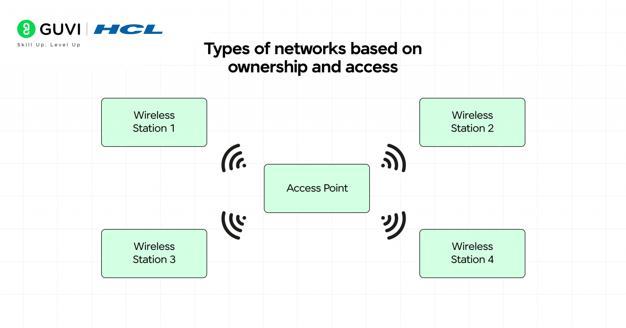 Types of Computer Networks Explained: A Simple Guide