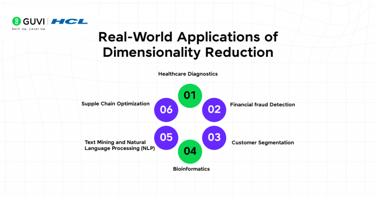Dimensionality Reduction in Machine Learning for Beginners