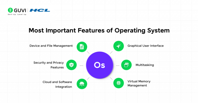 Essential Features of Operating System: A Beginner's Guide
