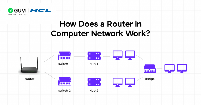 Router in a Computer Network: An Ultimate Guide