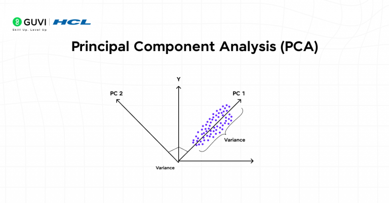 Dimensionality Reduction in Machine Learning for Beginners
