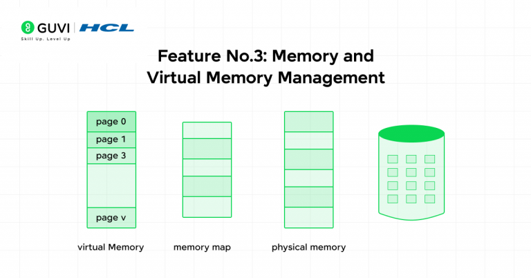 Essential Features of Operating System: A Beginner's Guide