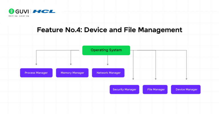 Essential Features of Operating System: A Beginner's Guide