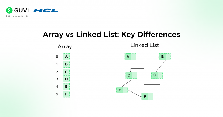 Arrays vs Linked Lists