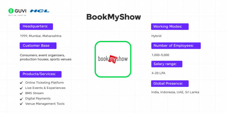 Top Product Based Companies in Mumbai