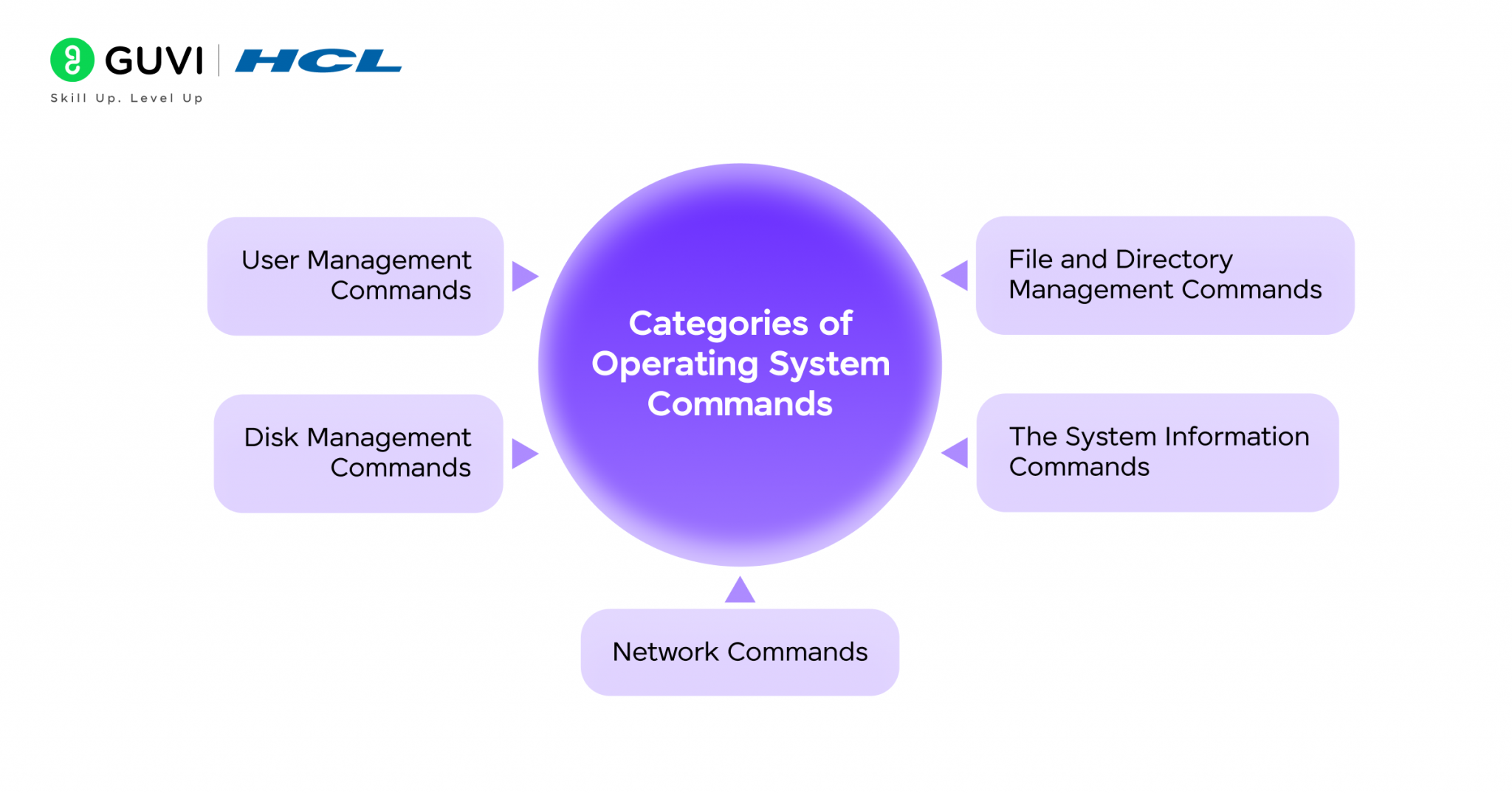 Operating System Commands: The Ultimate Beginner’s Guide