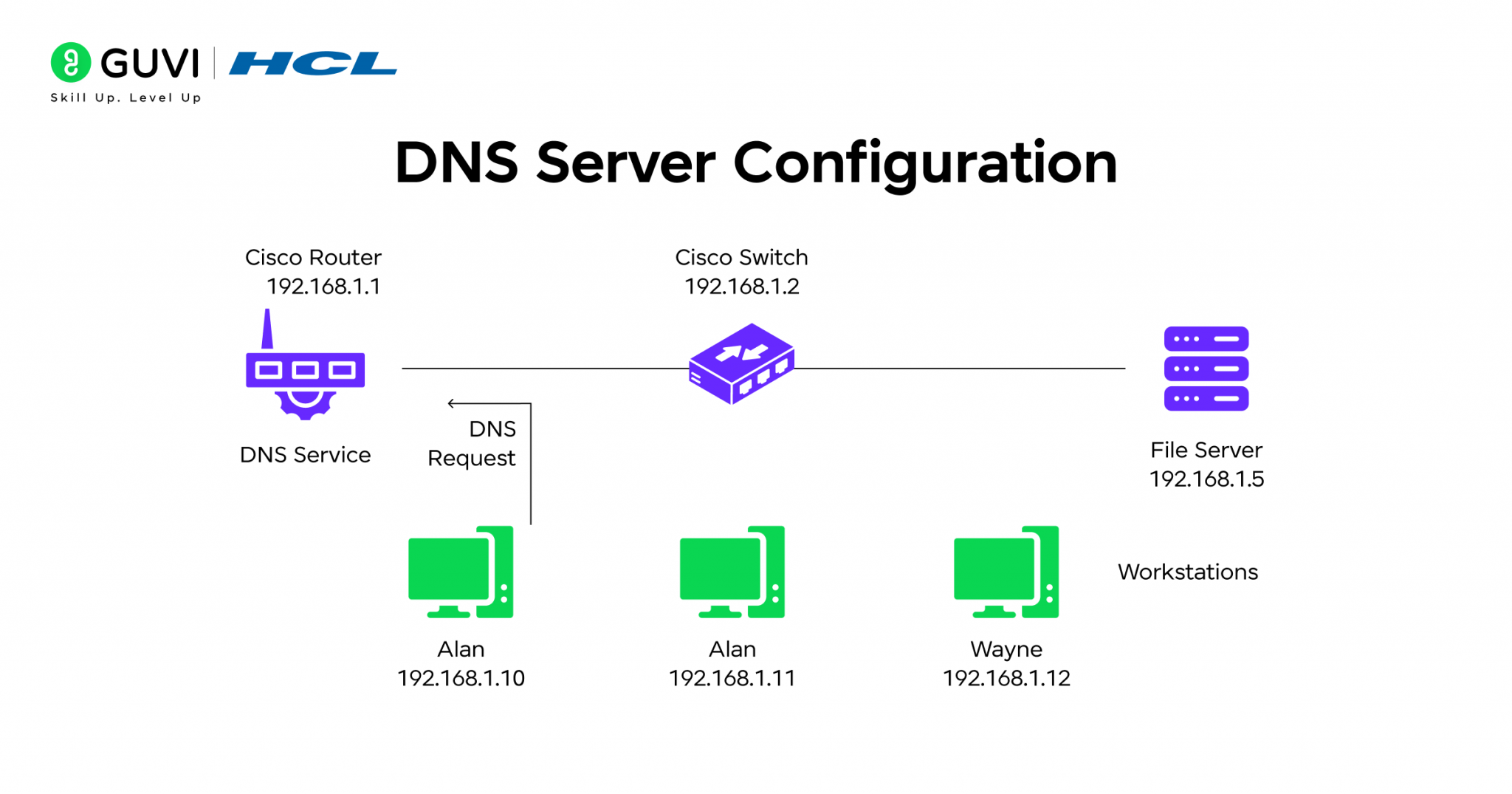 DHCP in Computer Networks