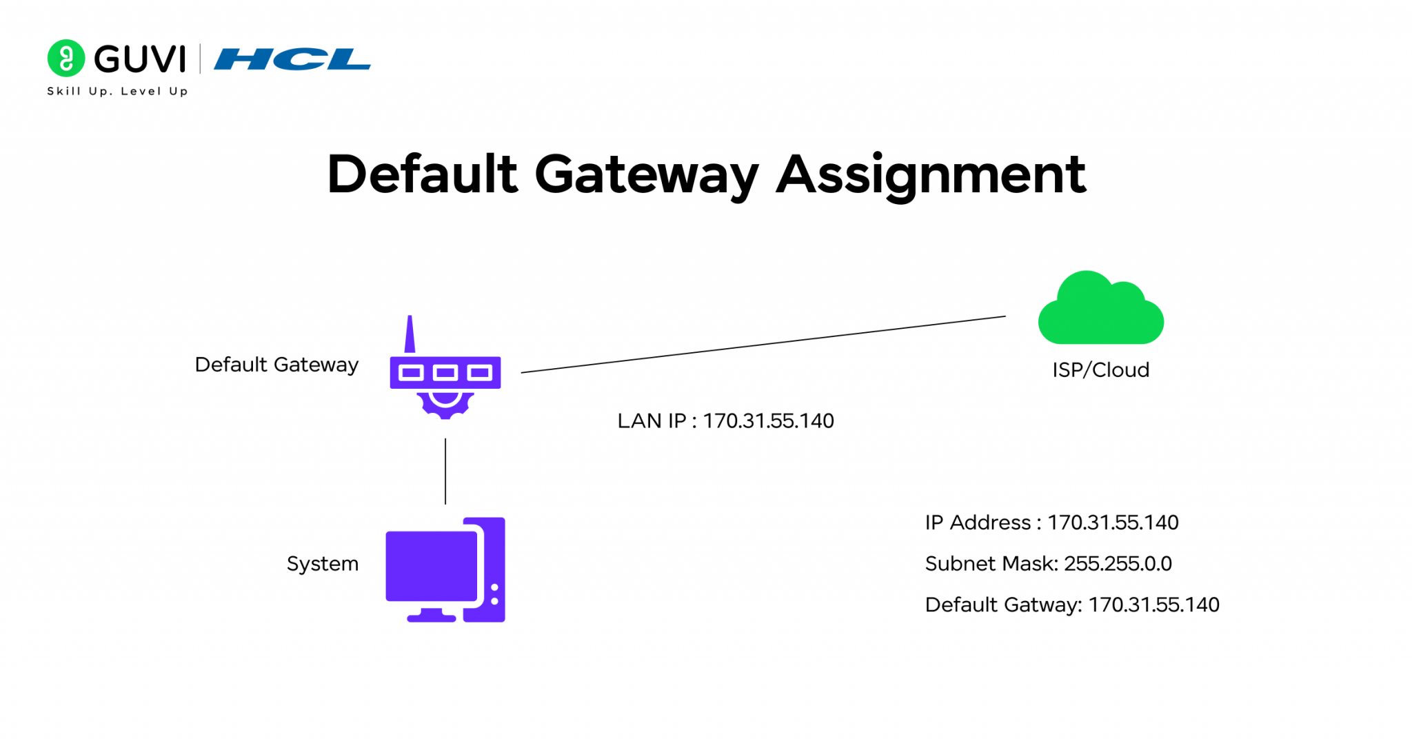 DHCP in Computer Networks