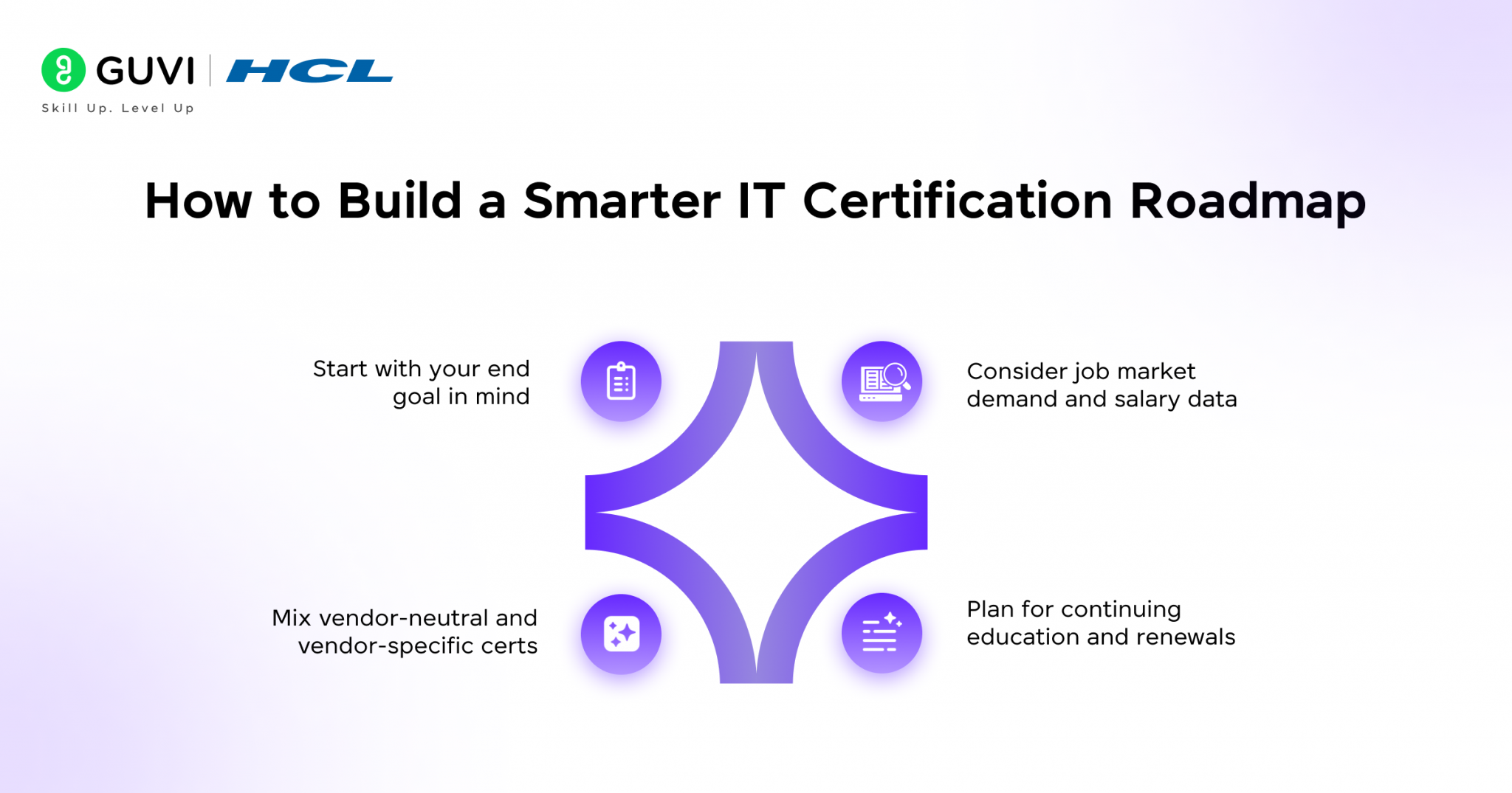 IT Certification Roadmap 2026: What Most Career Guides Get Wrong