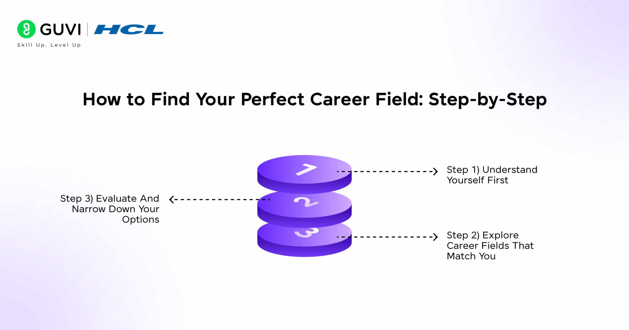 How to Find Your Perfect Career Field (A Proven Method)